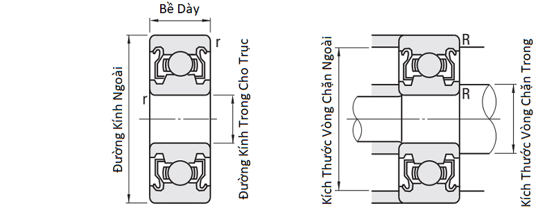Vòng Bi Đường Kính Nhỏ Misumi C-B676ZZ (6x10x3mm) Hai Nắp Thép | Mecsu.vn