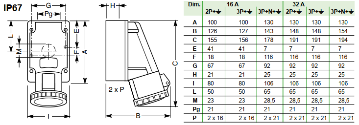 Ổ cắm nổi màu đỏ Schneider 16A-400V-4P-IP67
