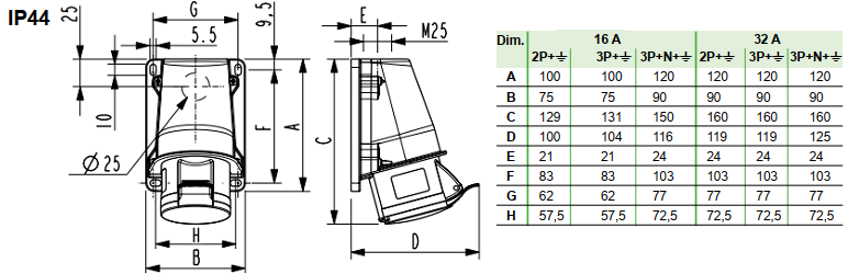 Ổ cắm nổi Schneider màu đỏ 16A-400V-4P-IP44